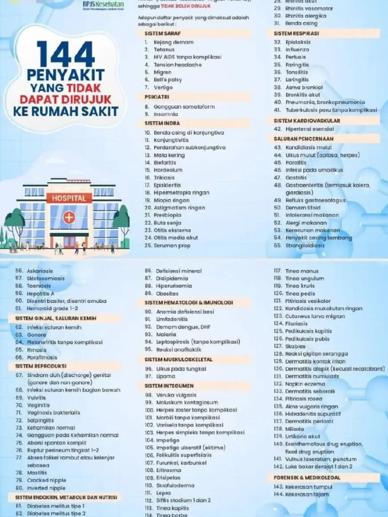 144 Penyakit | PDF