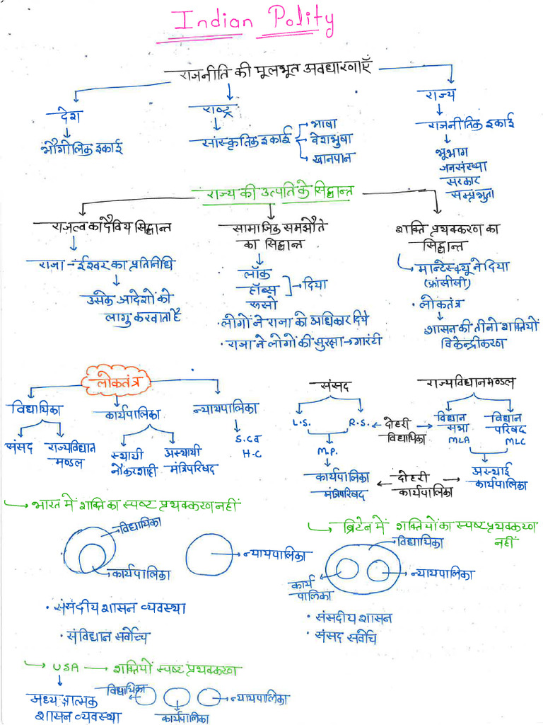 Indian Polity Short Notes Hindi | PDF
