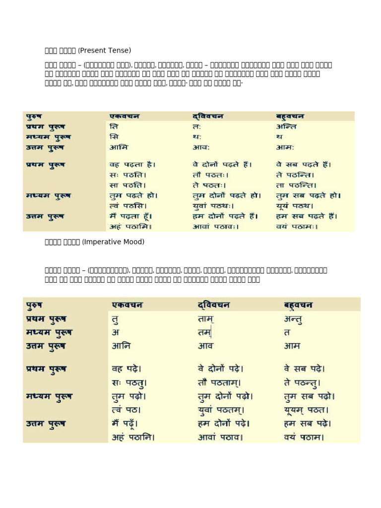 Basic of Dhatus Sanskrit | PDF