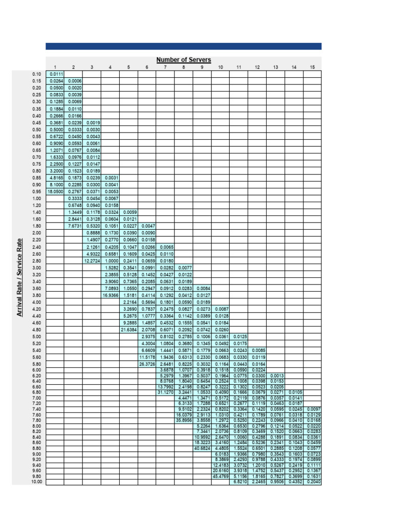 Average Queue Length Analysis | PDF | Operations Research | Applied ...