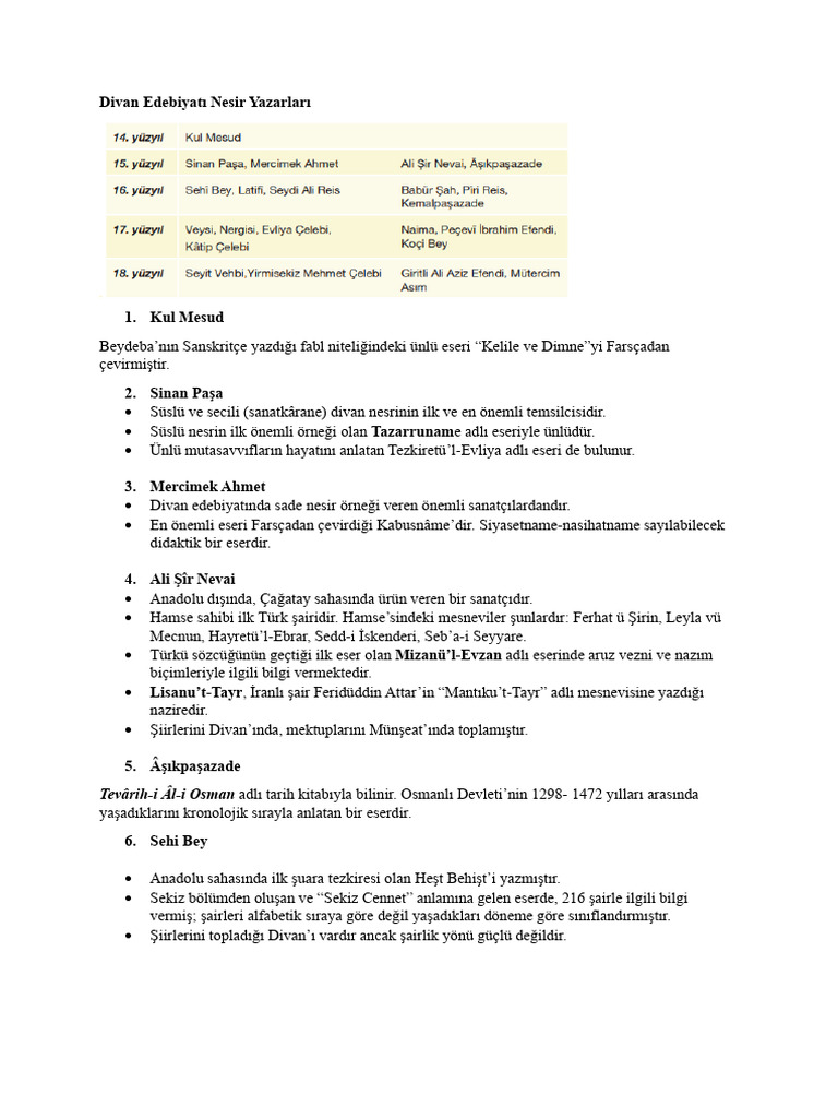 4-Divan Nesri Temsilcileri | PDF