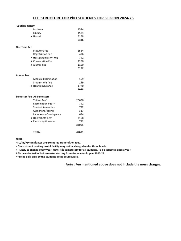 PHD Fee Structure 2024 25 | PDF