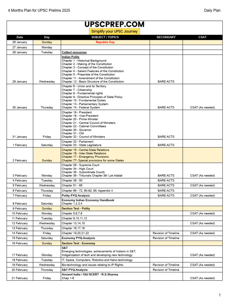 4 Months Plan For UPSC Prelims 2025 - Daily Plan | PDF | Biodiversity ...