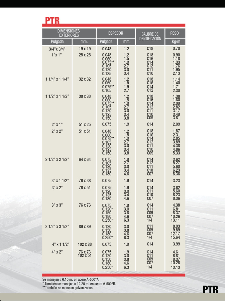 Tabla Pesos de Perfil PTR y HSS AC | PDF | Moneda