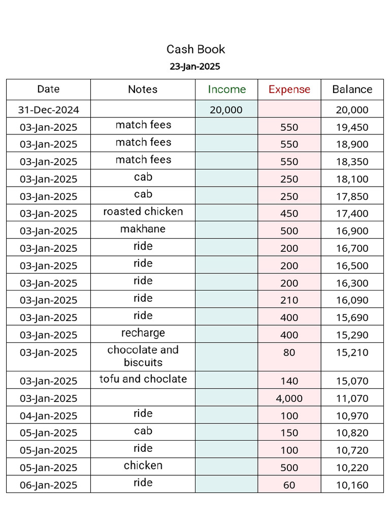 Cashbook 23-Jan-2025 | PDF