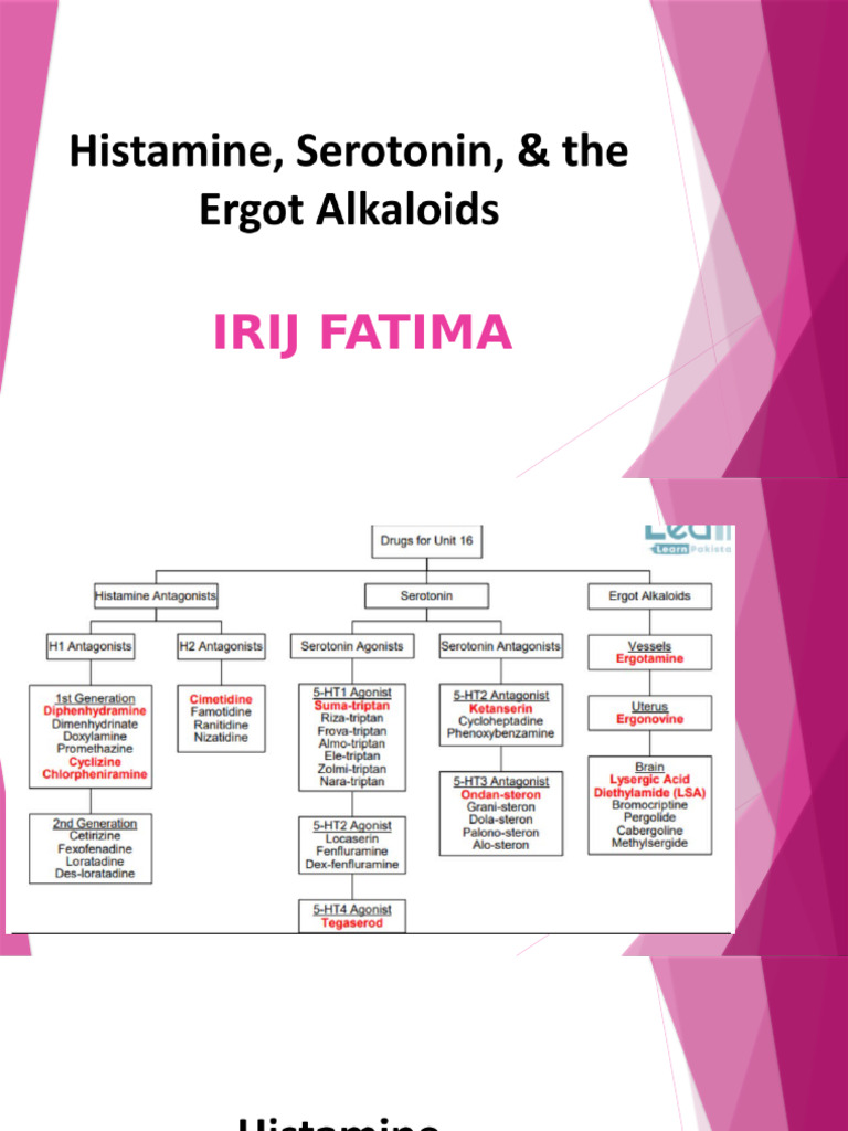 Topic 7 Histamine, Serotonin and Ergot Alkaloids | PDF