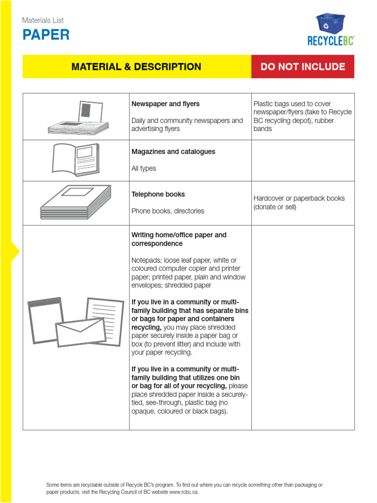 BC Recycling Guidelines for Paper and Containers | PDF | Recycling ...