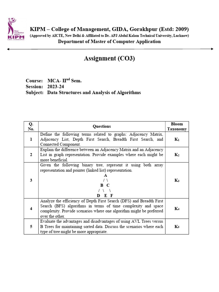 Assignment CO3 | PDF