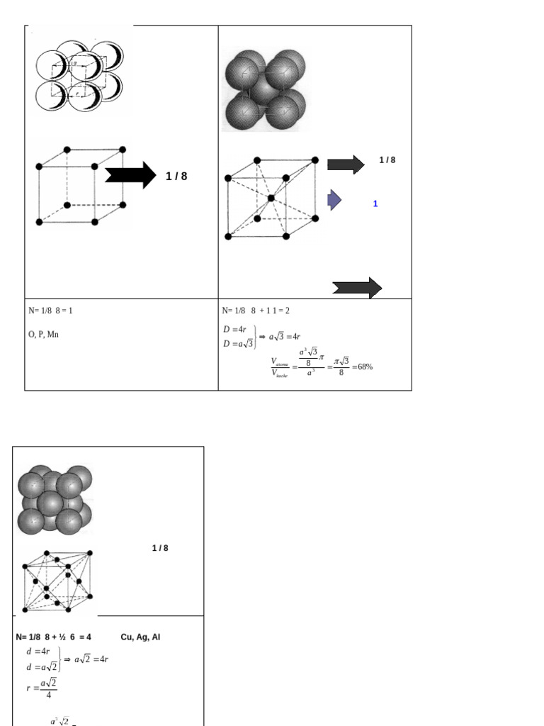 Kristalne Strukture | PDF