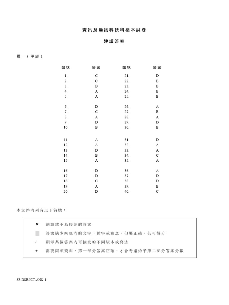 Ict Core Sample Paper Ans | PDF