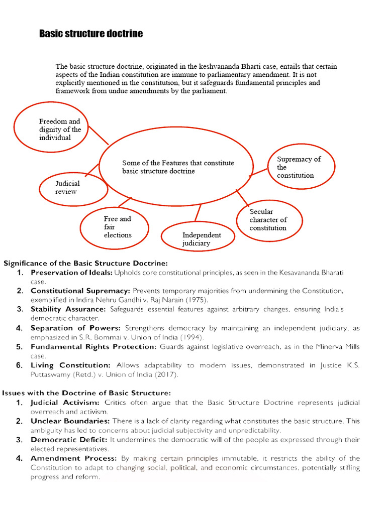 SOP & BASIC STRUCTURE | PDF | Separation Of Powers | Political Charters