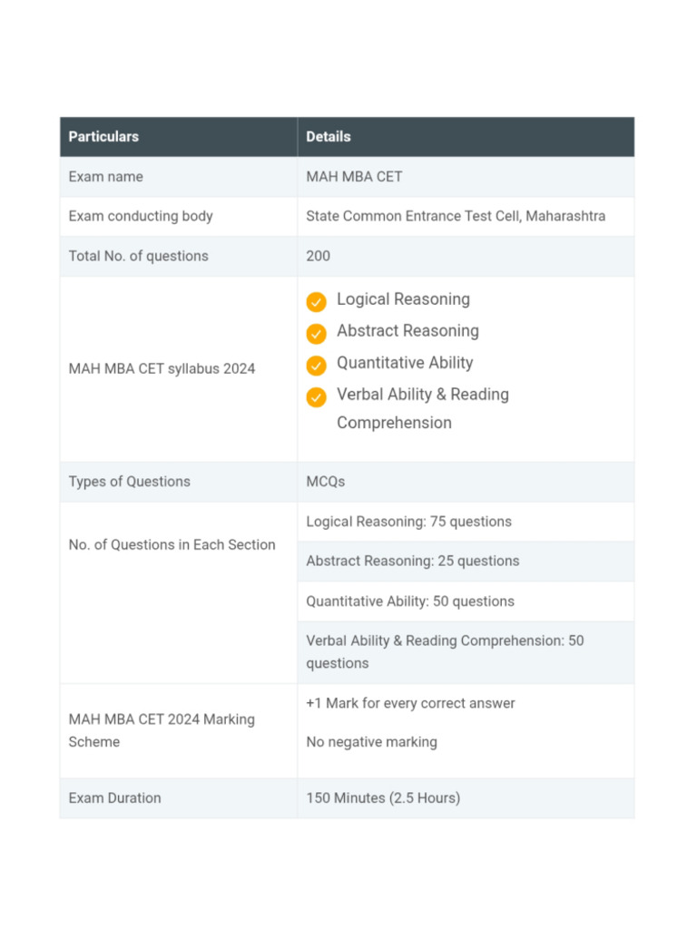 MH Cet Mba Syllabus (2025) | PDF