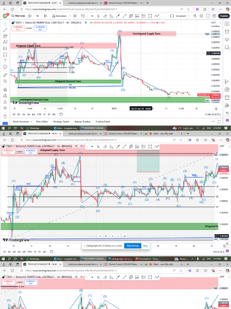 Zigzag Correction | PDF