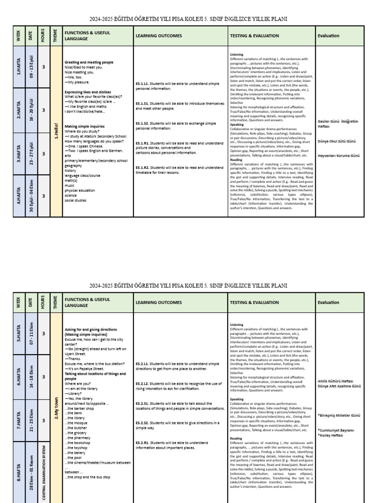 2024-2025 5th Grade English Plan | PDF | Ellipsis | Word