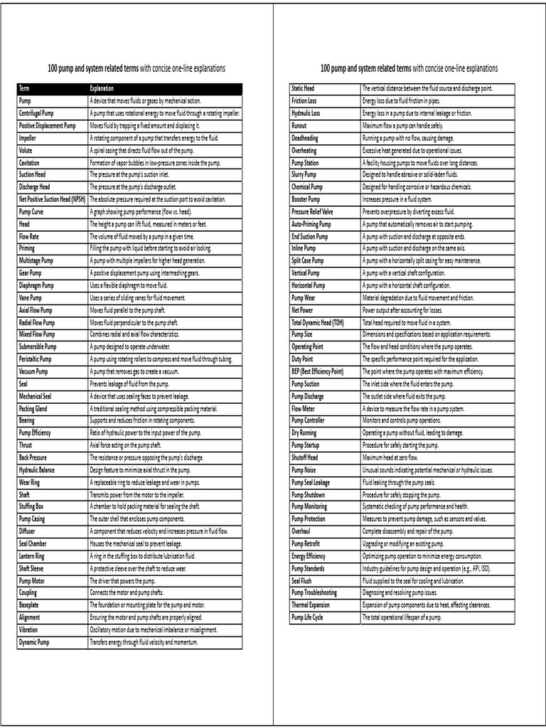 Pump terms | PDF | Pump | Fluid Dynamics
