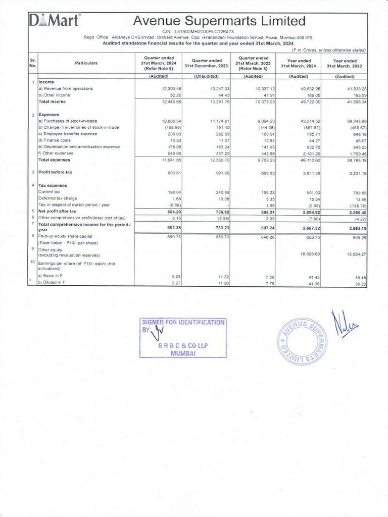 Dimart India Financial Statements | PDF | Equity (Finance) | Corporations