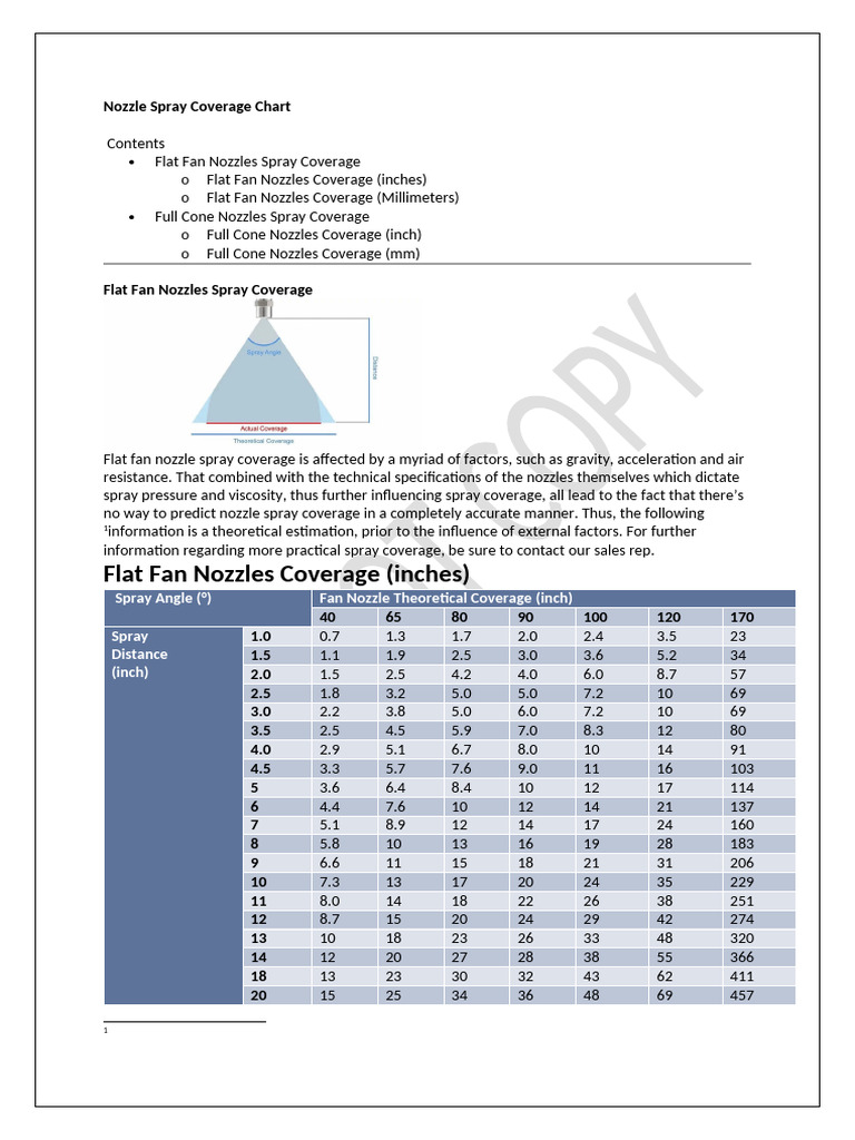 Nozzle Spray Coverage Guide | PDF | Mechanical Engineering | Gases