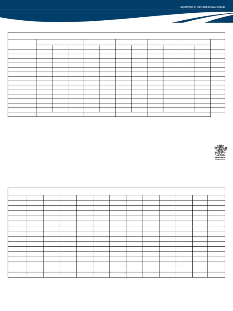 Queensland Driver Licences by Age Group | PDF | Land Vehicles | Vehicle ...