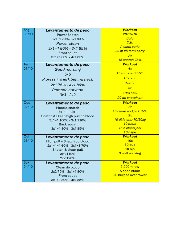 Weekly Weightlifting and Workout Plan | PDF | Weight Training