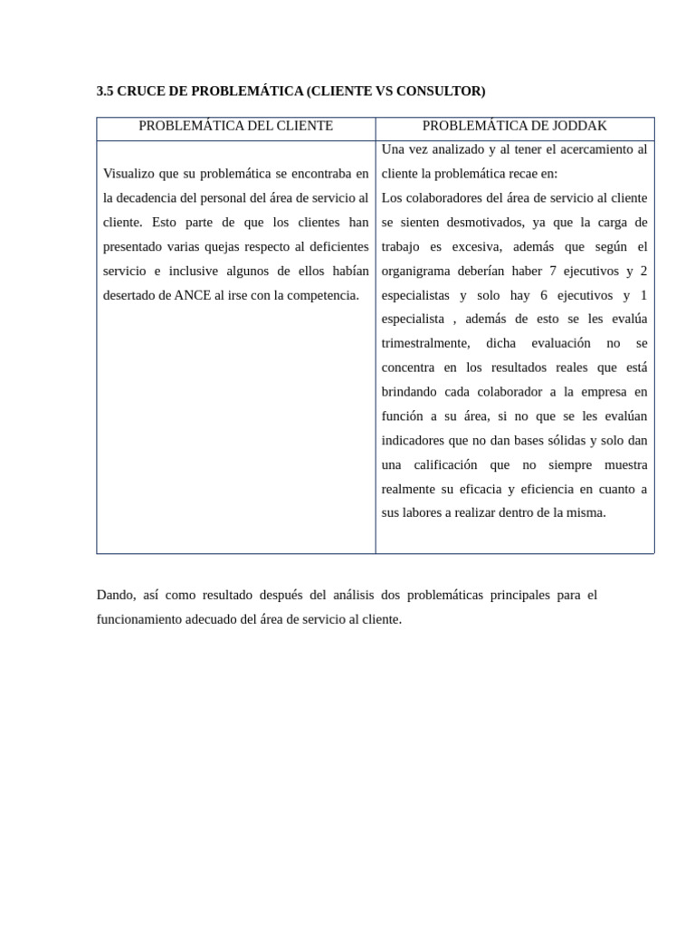 Problemas en Servicio al Cliente | PDF