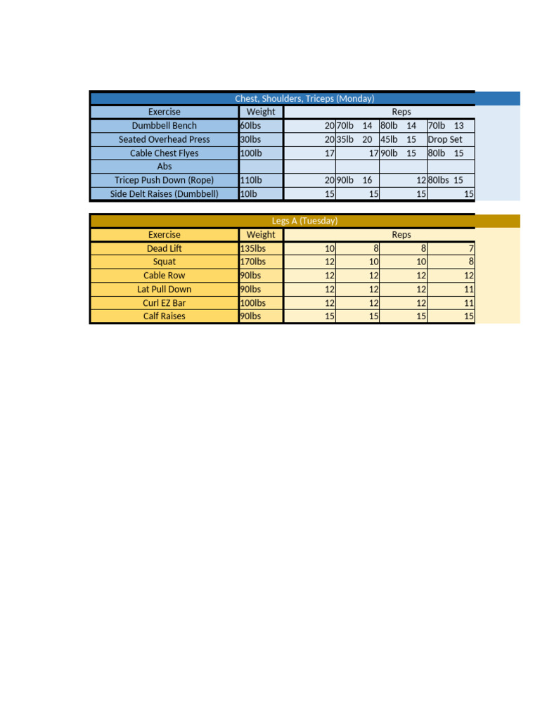 The MidRange 2 Day Split | PDF | Weight Training | Physical Fitness