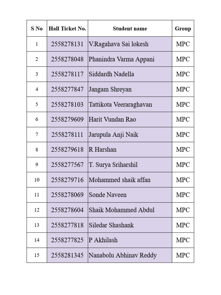 AY24-25_2nd Year - Hall Ticket Numbers | PDF