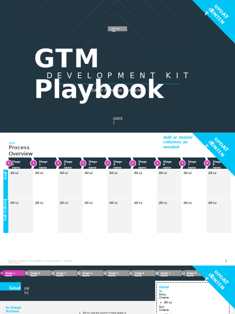 WbD Playbook Development Kit Sales Process Overview | PDF