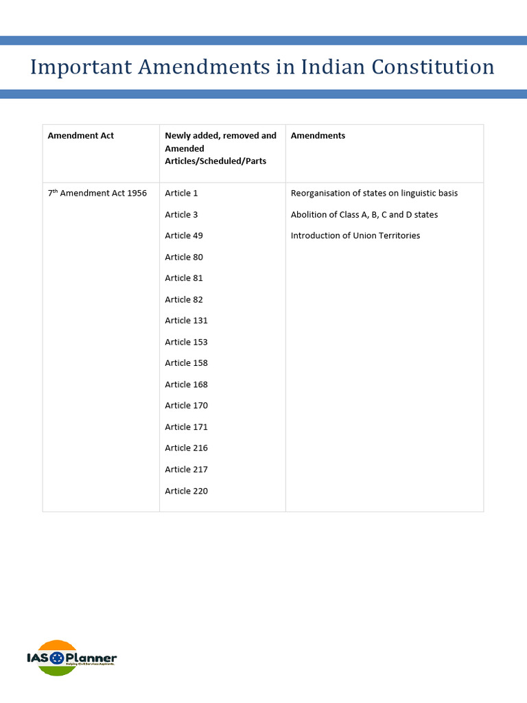Important-Amendment-India-Constitution 2 | PDF | Legal Documents ...