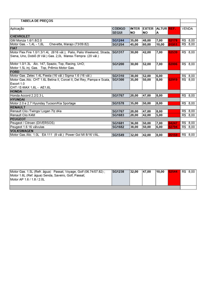 Tabela de Retentores Comando | PDF