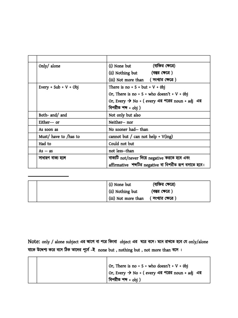 Affermative To Negative Interrogative | PDF