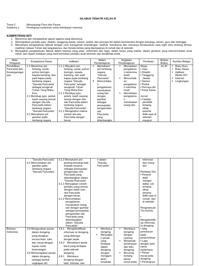 Silabus Kelas 3 Tema 2-1 | PDF
