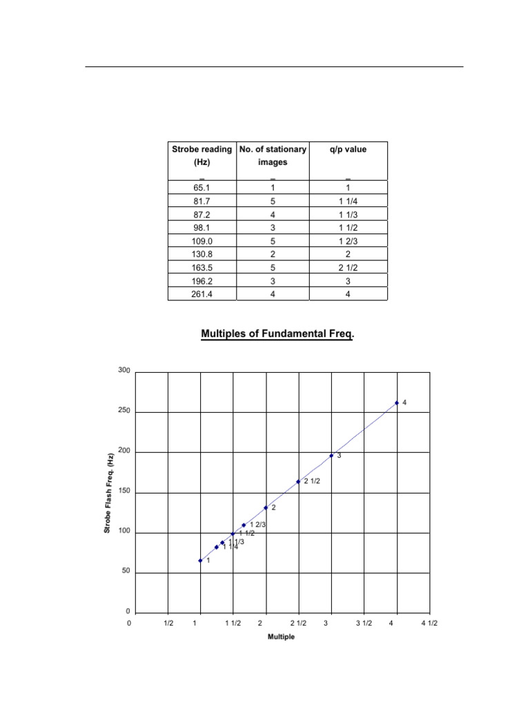 APhO 2002 Experimental Competition Solutions | PDF | Frequency ...