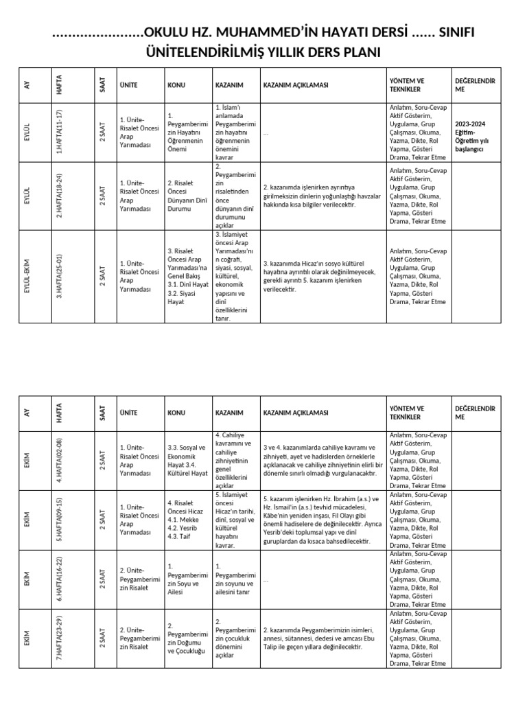 HZ Muhammed'in Hayati Unitelendirilmis Yillik Plan | PDF