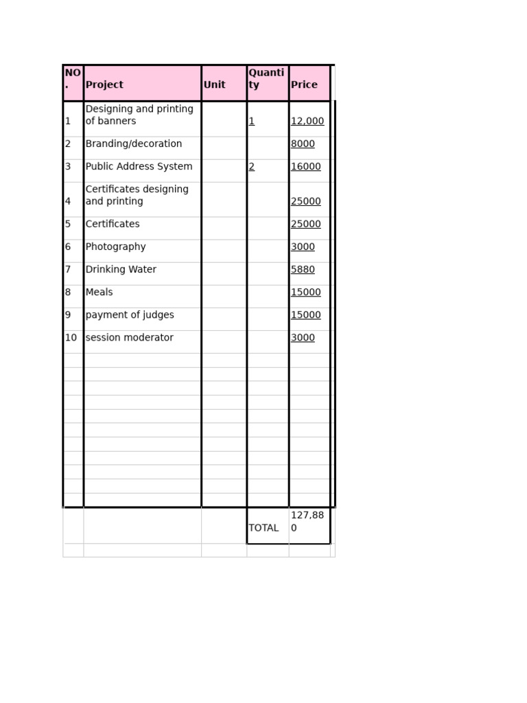 Hult Prize Budget | PDF
