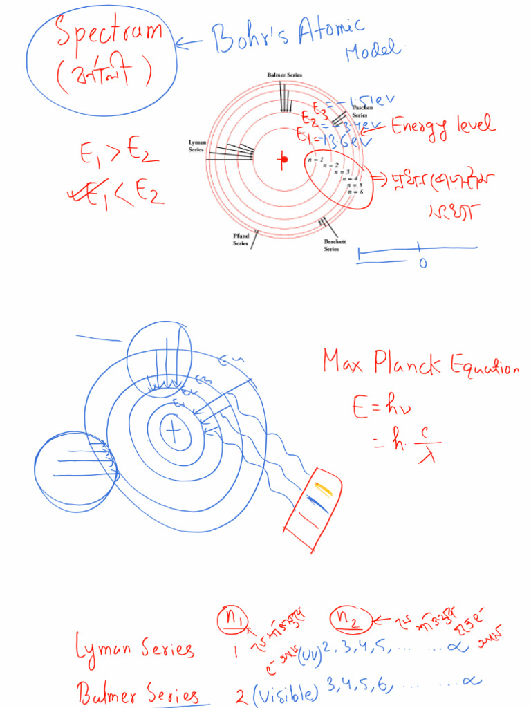 Atomic Spectrum | PDF
