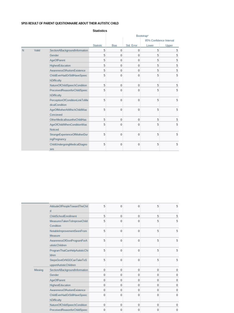SPSS Analysis of Autism Parent Survey | PDF | Bootstrapping (Statistics ...