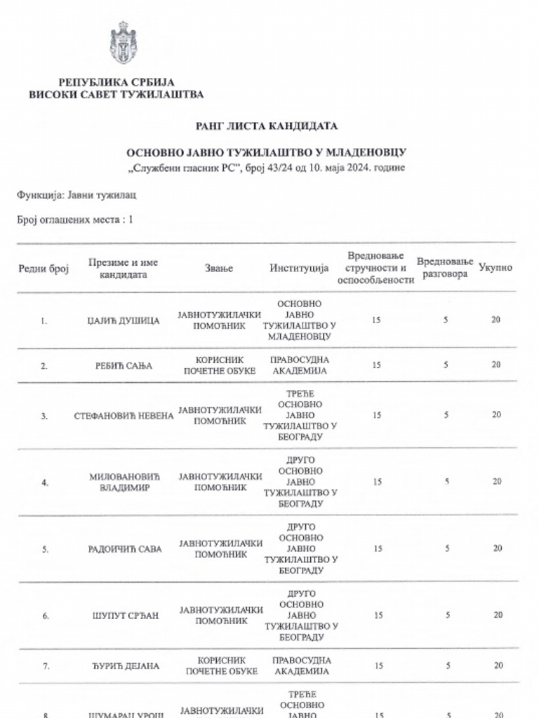 Rang Liste Za Osnovna Javna Tuzilastva Sluzbeni Glasnik Br.43 24 Od 10. ...
