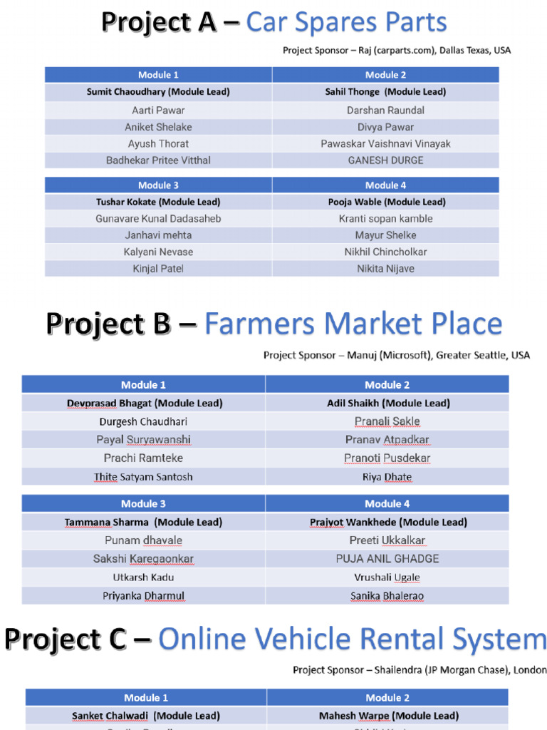 Project Distribution List | PDF