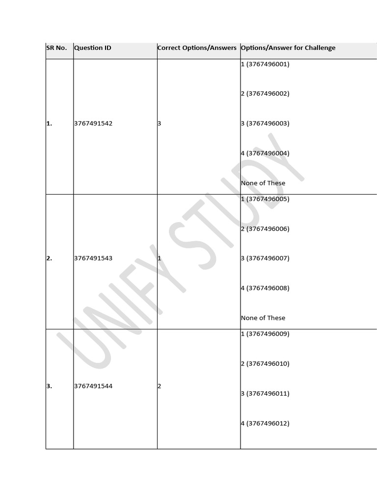 UGC NET Official Ans Key CS Dec 2024 | PDF | Philosophical Methodology | Morphology