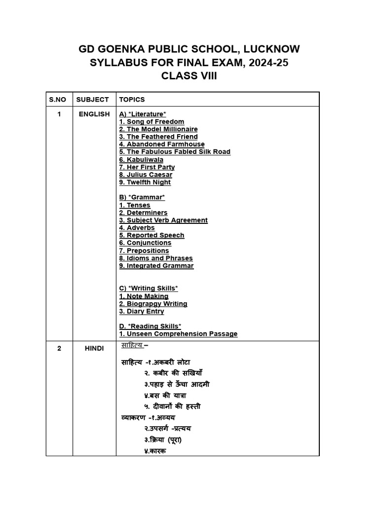Class Viii Final Term Syllabus 2424 1 | PDF