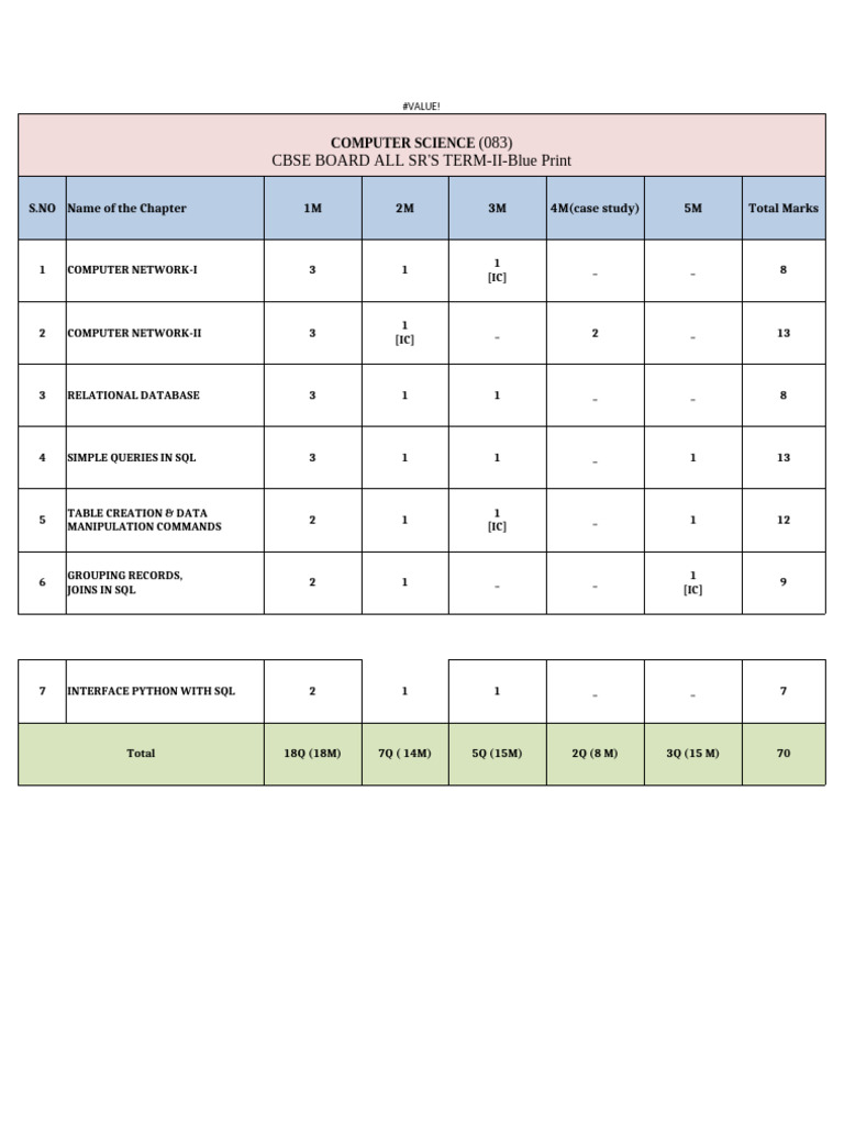 2024-25 - Cbse All Sr's Board Term-II Cs Blue Print | PDF