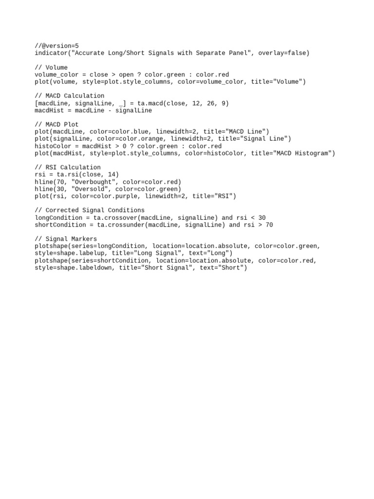 Corrected Separate Panel Indicator PineScript | PDF