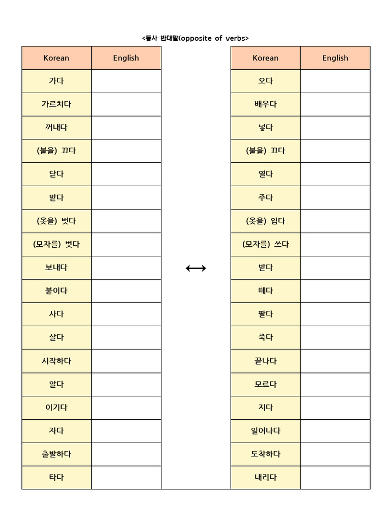 Opposite of Verbs | PDF