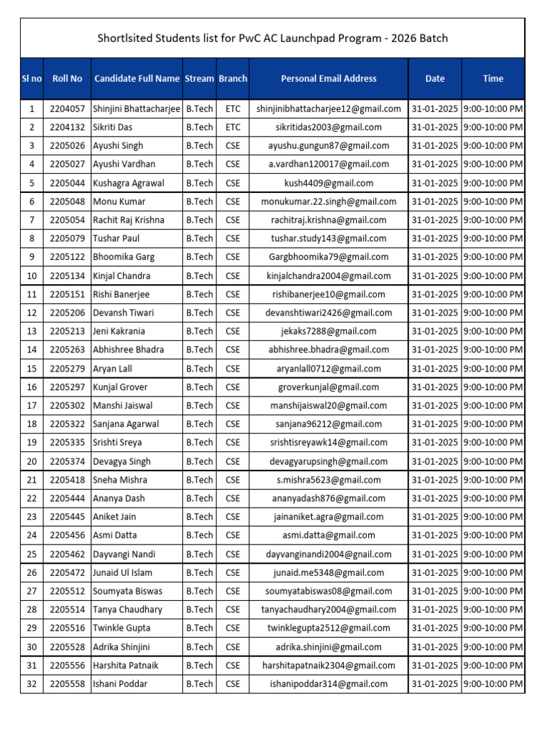 Shortlsited Students List For PWC AC Launchpad Program - 2026 Batch | PDF