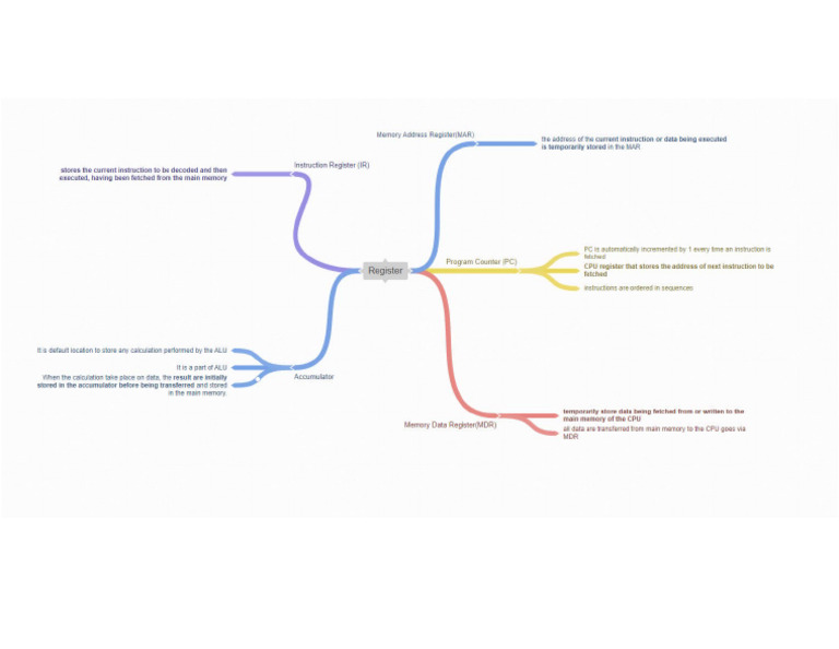 Mind Map | PDF