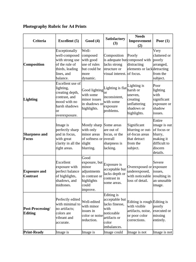 Photography Rubrics | PDF | Exposure (Photography) | Composition (Visual Arts)