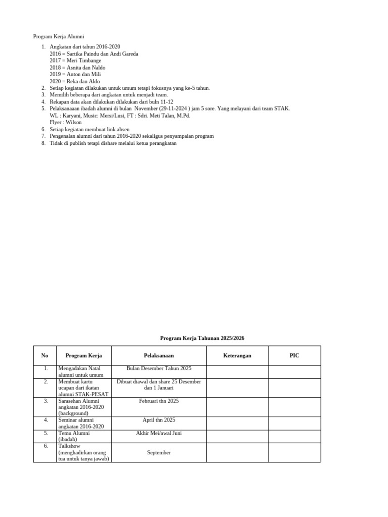 Program Kerja Alumni | PDF