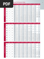 Steel Beam Load Charts | PDF | Beam (Structure) | Structural Engineering