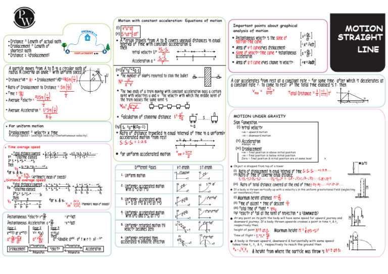 Motion in Straight Line Mind Map NEET Ultimate Crash Course 2 0 | PDF ...