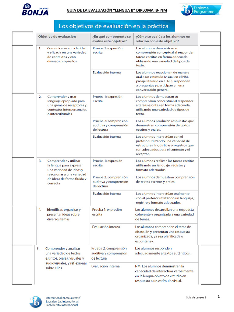 La Evaluación Del Ib Explicación General y Evaluación Interna | PDF